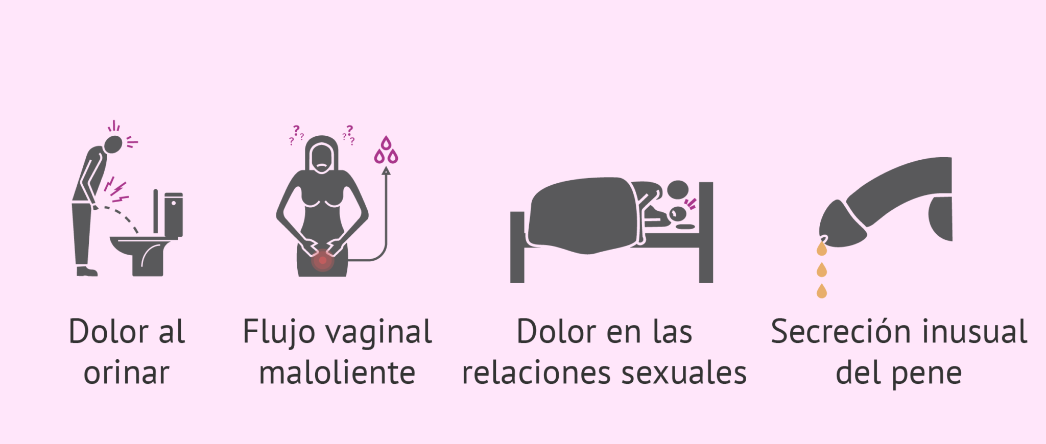 Infecciones de transmisión sexual ¿Cuáles son los síntomas? - Blog Wortix