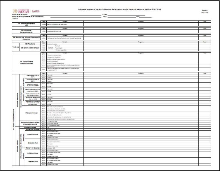 ¿Qué es y cómo se hace un registro hoja diaria de consulta externa 2022 ...